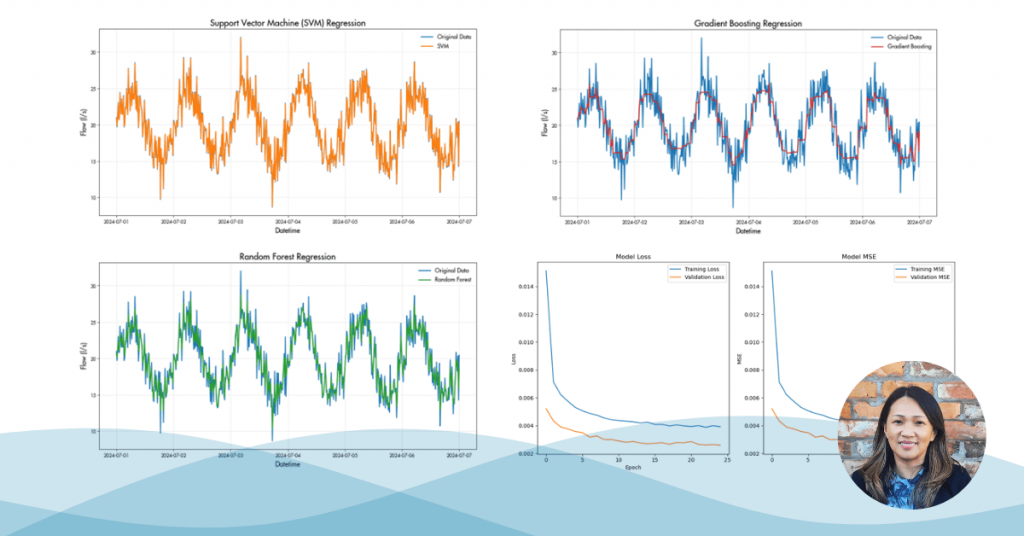 A Survey Of Time Series Analysis Methods And Approaches Sme Water Ltd